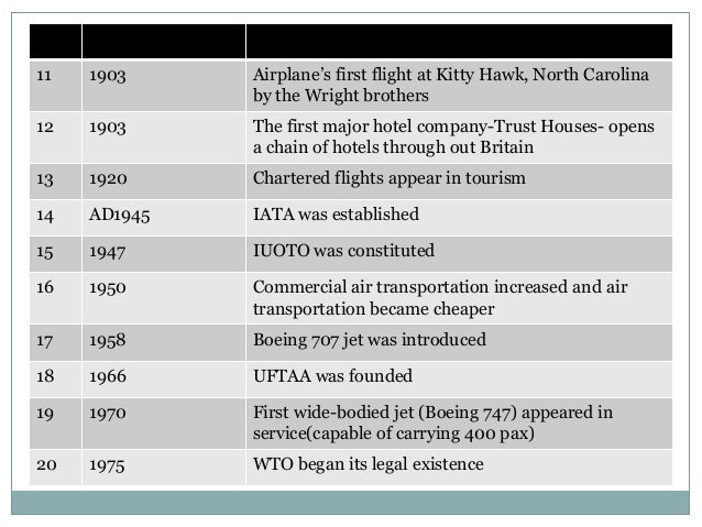 history of tourism – history of tourism