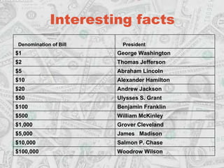 The History Of U.S. Dollar | PPT