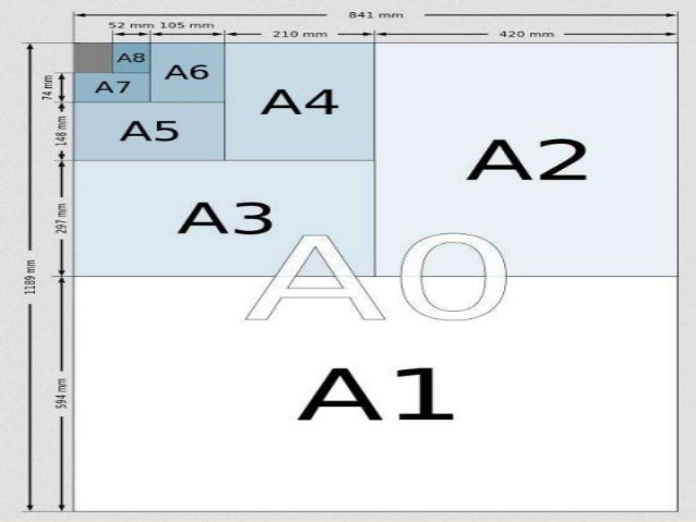 The history of uk size papers