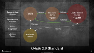 The Hitchhiker's Guide to the Land of OAuth | PPTX | Cloud Computing | Internet