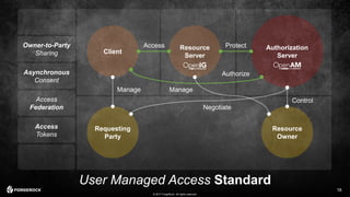 The Hitchhiker's Guide to the Land of OAuth | PPTX | Cloud Computing | Internet