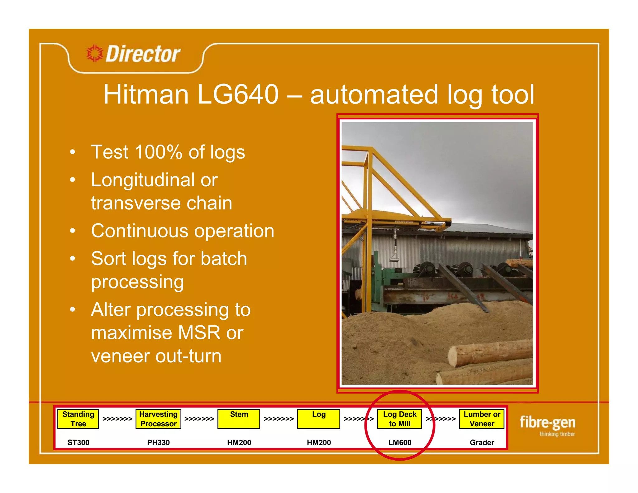The HITMAN system explained | PDF