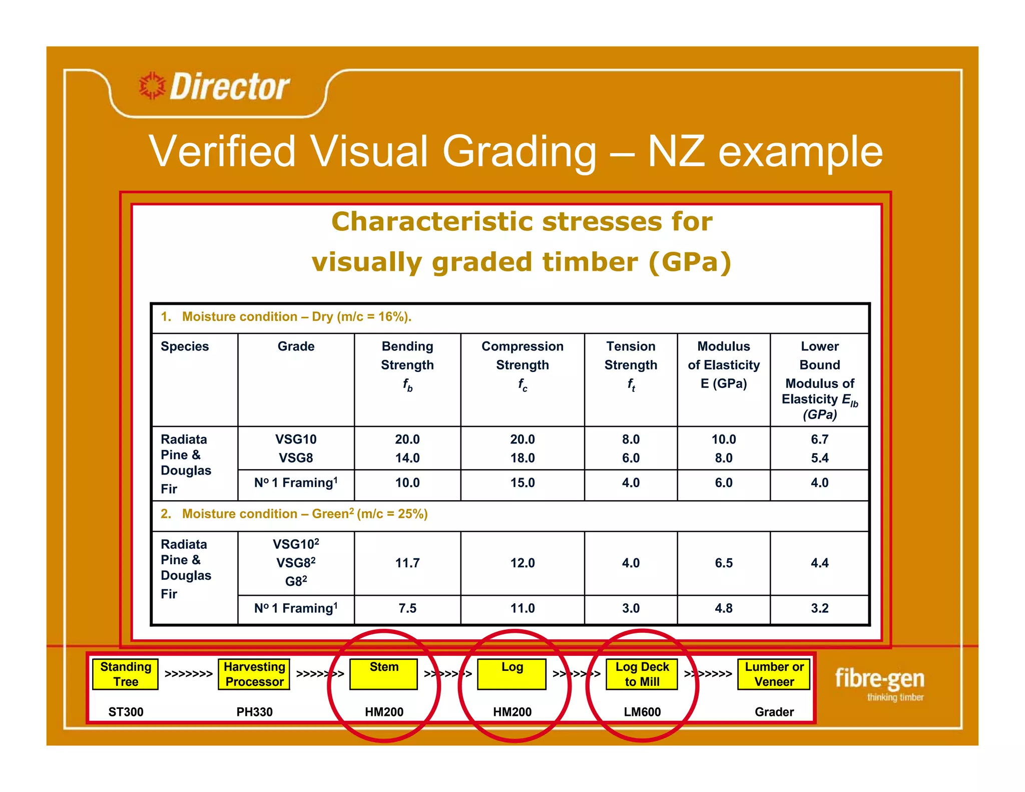 The HITMAN system explained | PDF