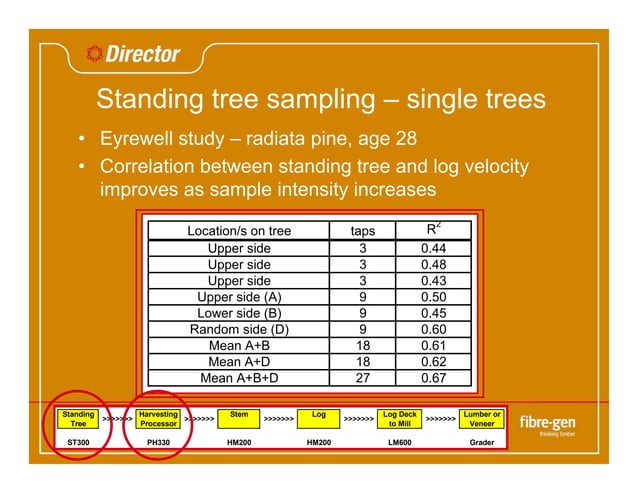 The HITMAN system explained | PPT