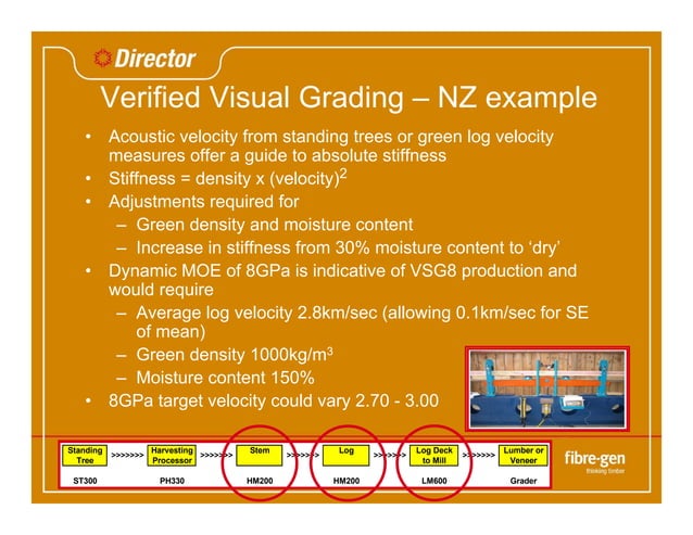 The HITMAN system explained | PPT