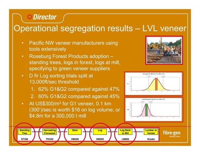 The HITMAN system explained | PPT
