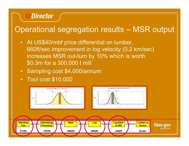 The HITMAN system explained | PPT