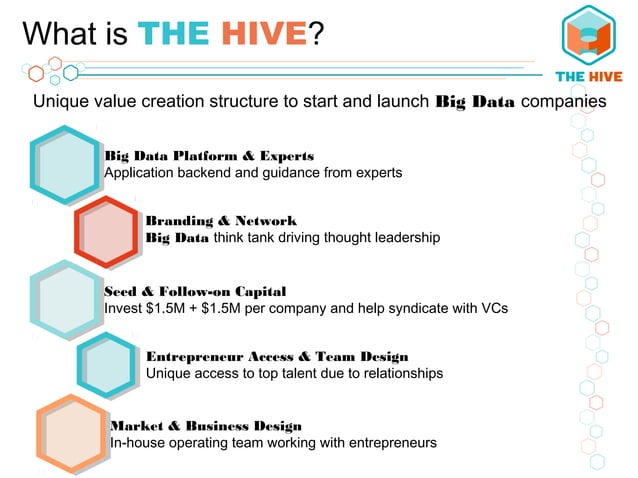 The hive introduction | PPT