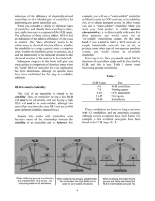 The HLB Book ICI.pdf
