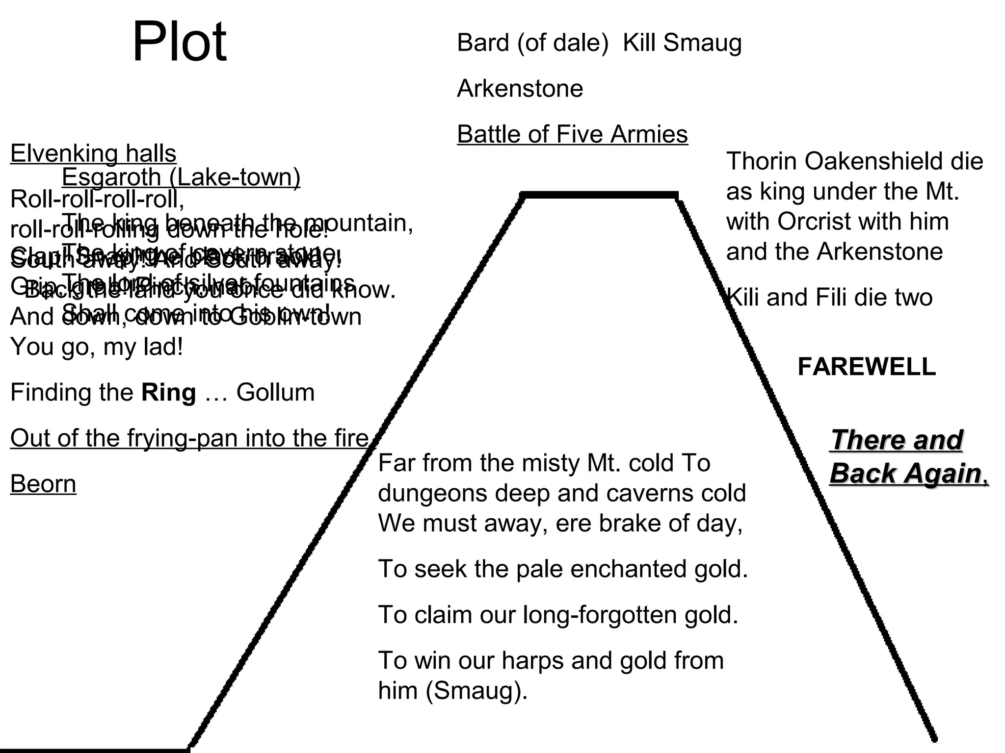 The Hobbit | PPT