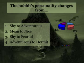 The Hobbit Assessment | PPTX
