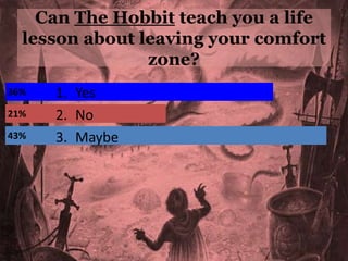 The Hobbit Assessment | PPTX