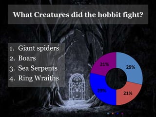 The Hobbit Assessment | PPTX
