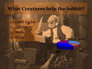 The Hobbit Assessment | PPTX