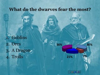 The Hobbit Assessment | PPTX