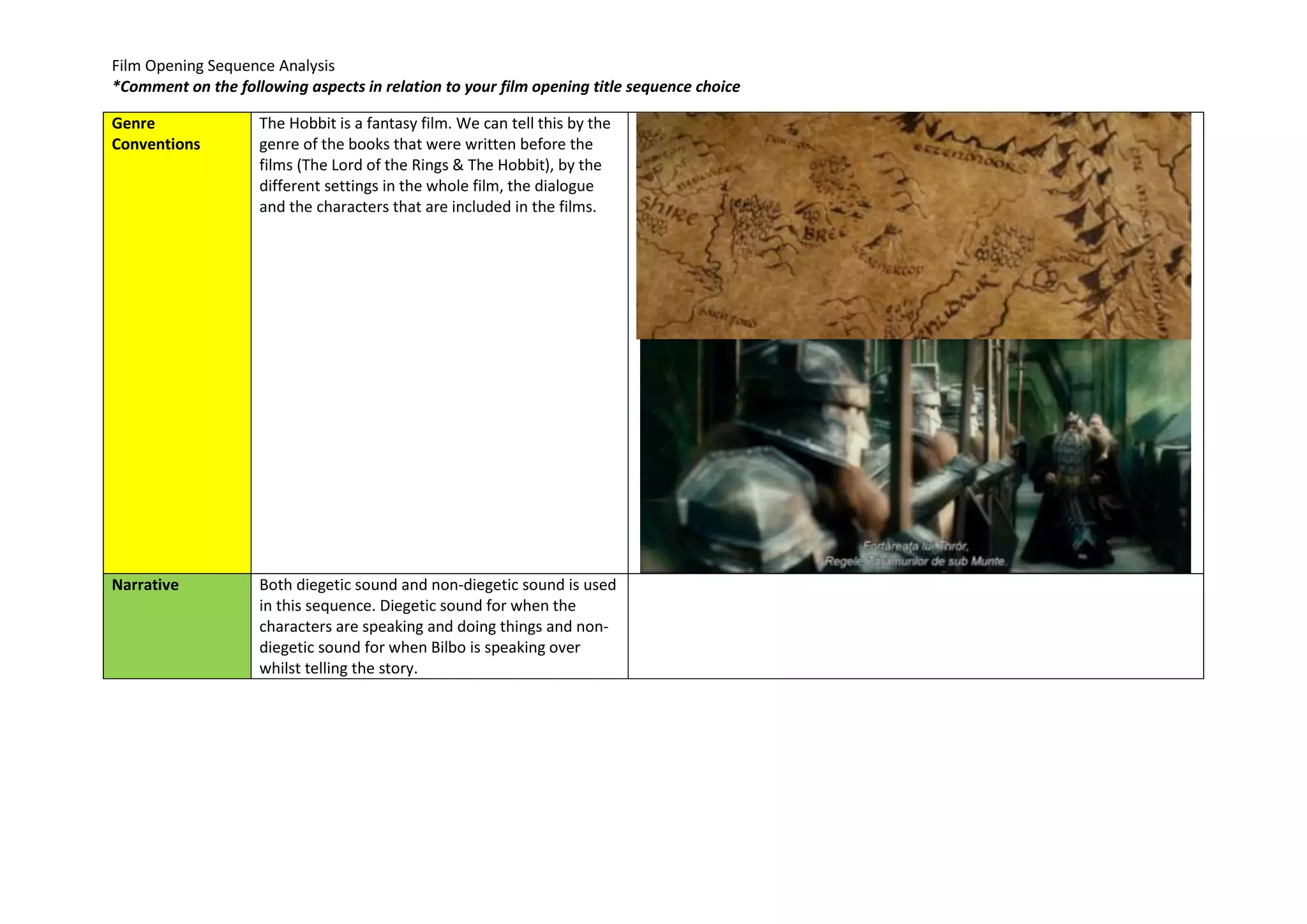The hobbit film opening sequence analysis report sheet (2) | PPT