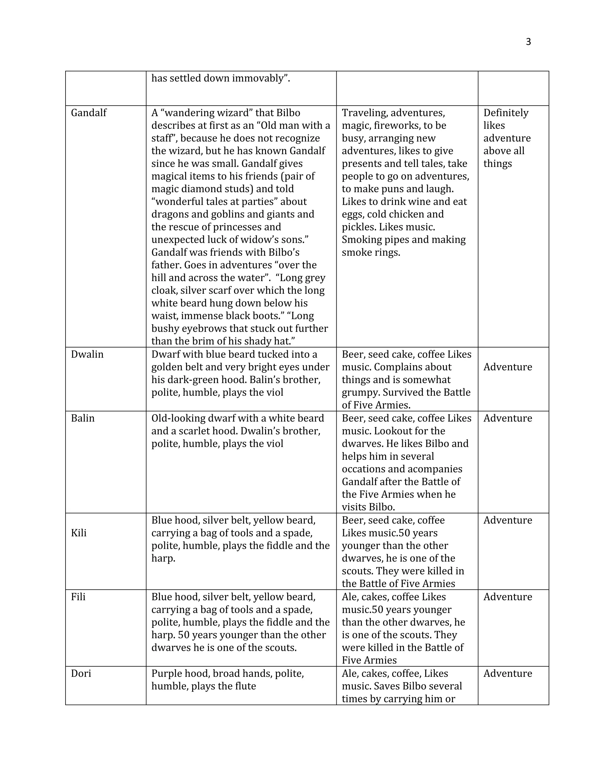 The Hobbit questions and answers chapter 1 | DOCX