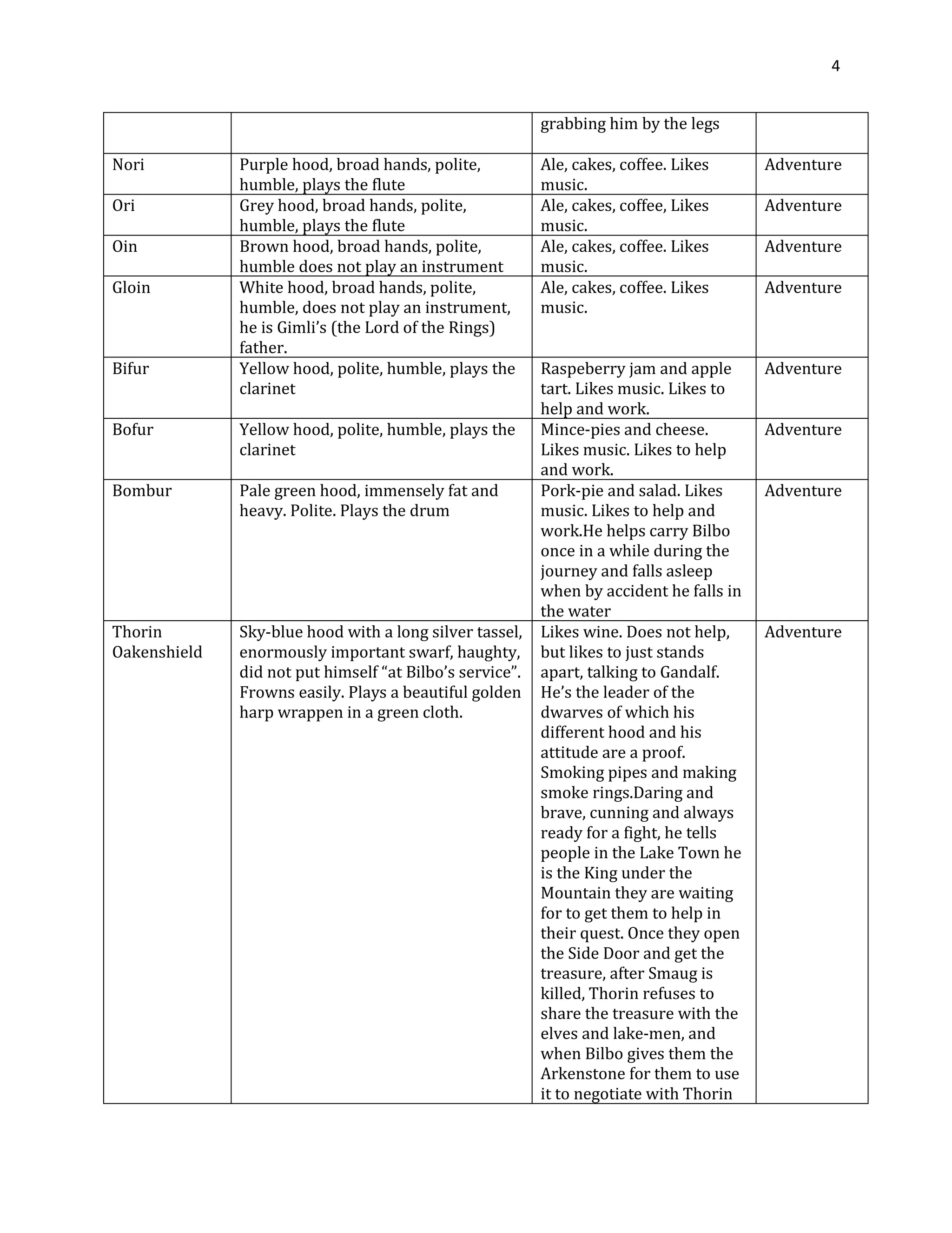 The Hobbit questions and answers chapter 1 | DOCX
