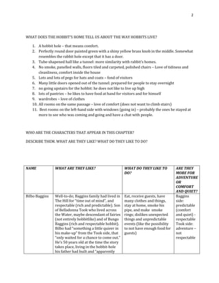 The Hobbit questions and answers chapter 1 | DOCX | Fantasy | Genres