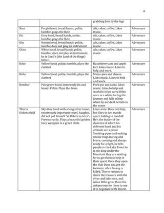 The Hobbit questions and answers chapter 1 | PDF