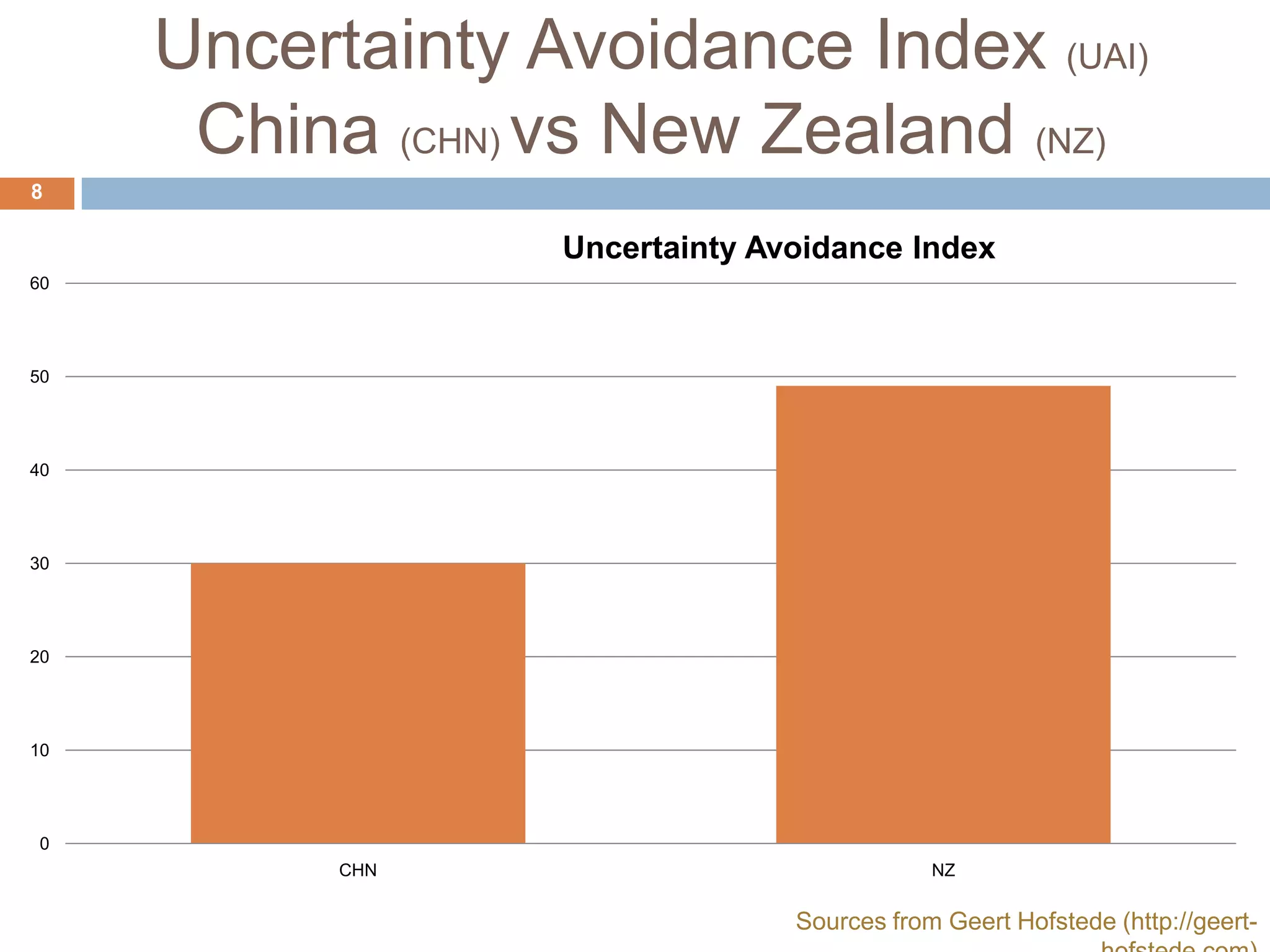 The hofstede’s model (power distance and uncertainty | PPTX