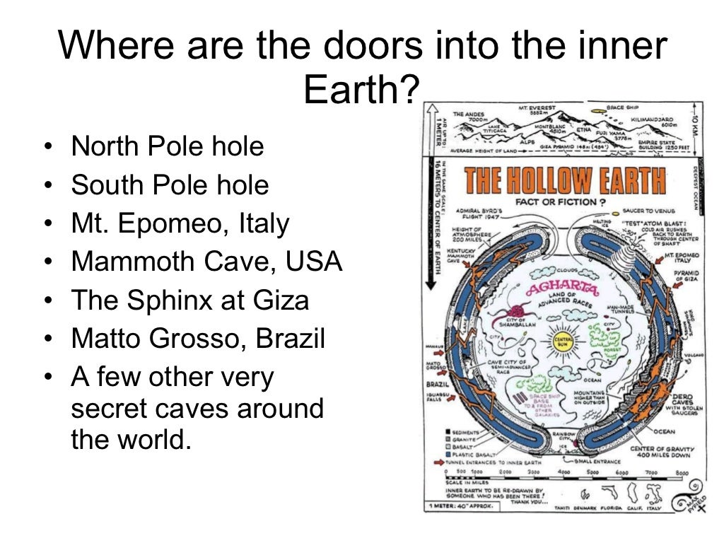 The Hollow Earth Theory