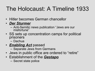 The Holocaust | PPT