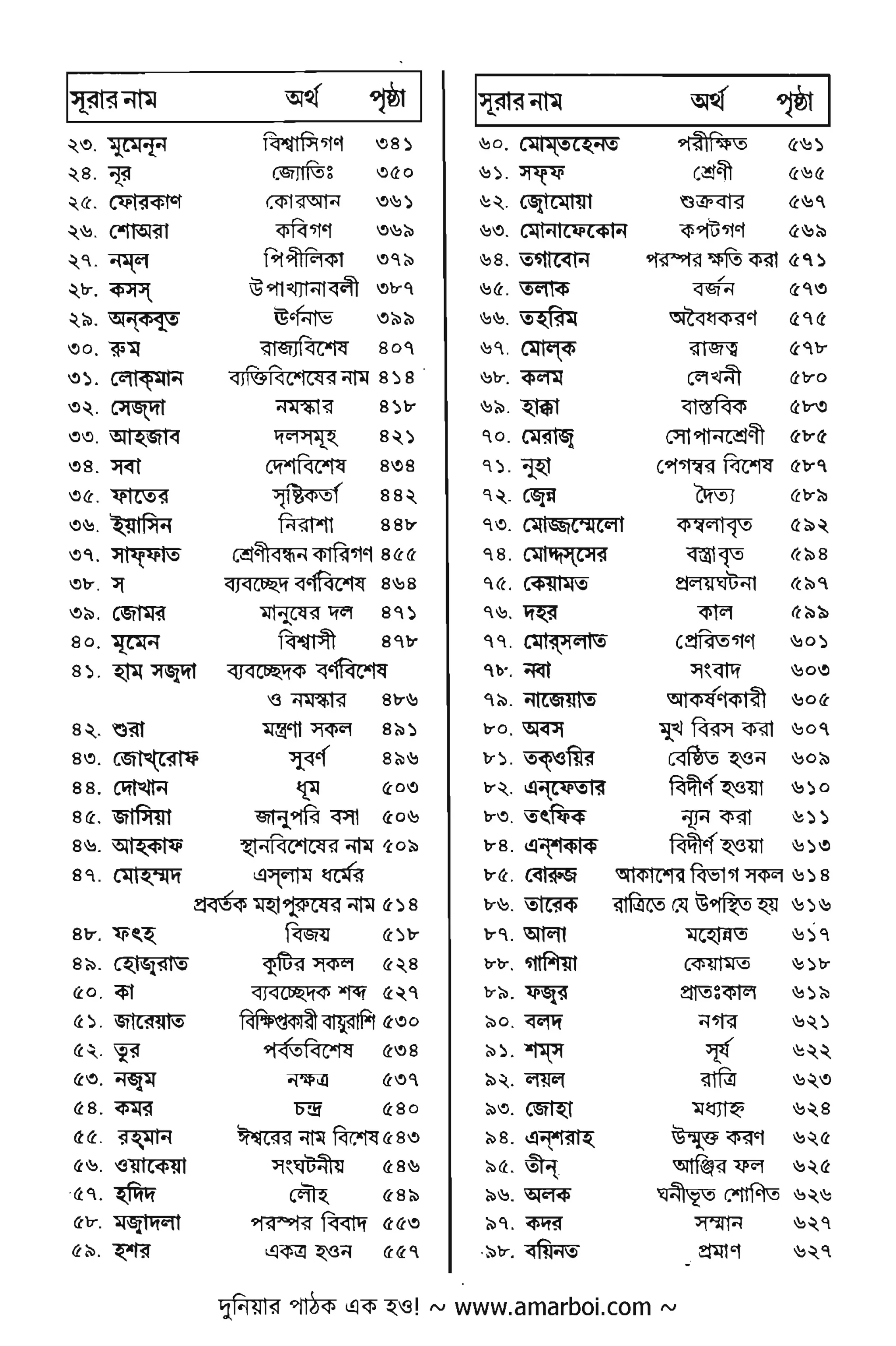 The holy AL-Quran (bengali translation) | PDF