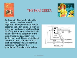 The holy geeta general introduction | PPT