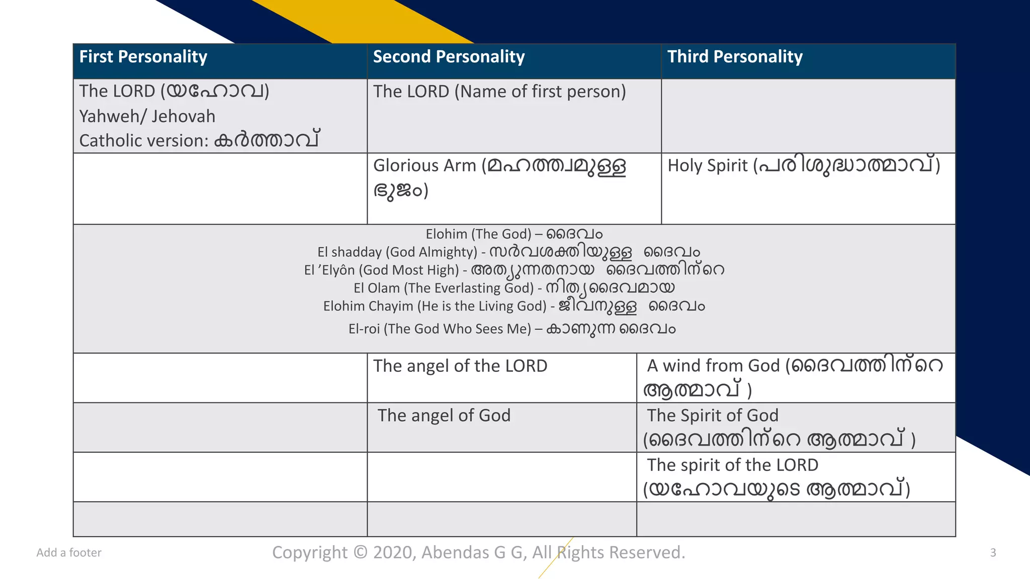 The Holy Trinity - Names of Trinitarian God (NT) | PPT
