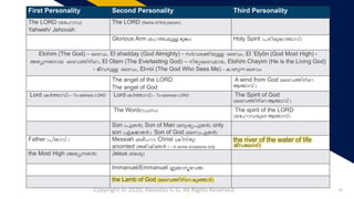 The Holy Trinity - Names of Trinitarian God (NT) | PPT