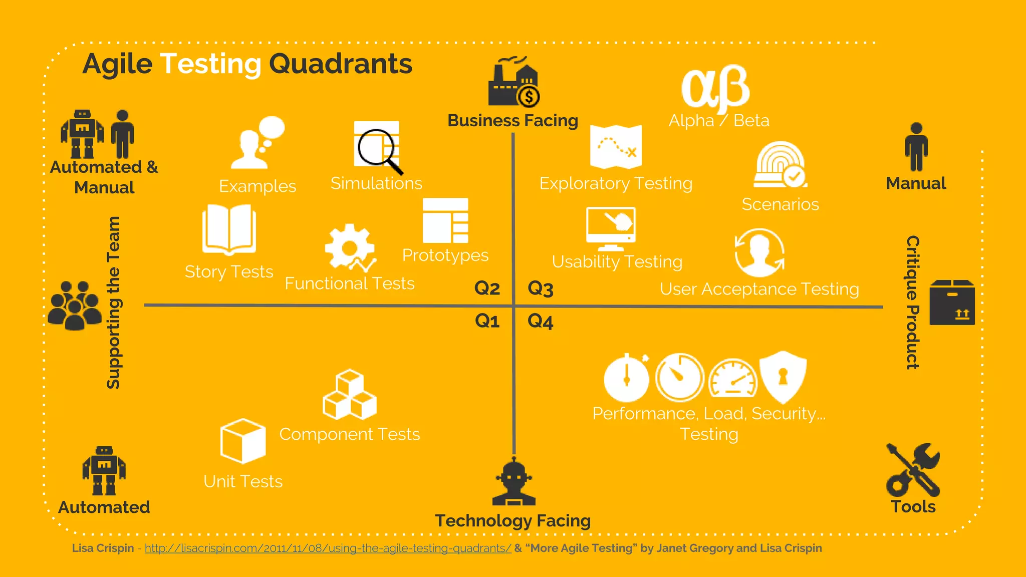The Holy Trinity Of Ui Testing By Diego Molina Pptx