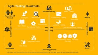 The Holy Trinity of UI Testing by Diego Molina | PPTX