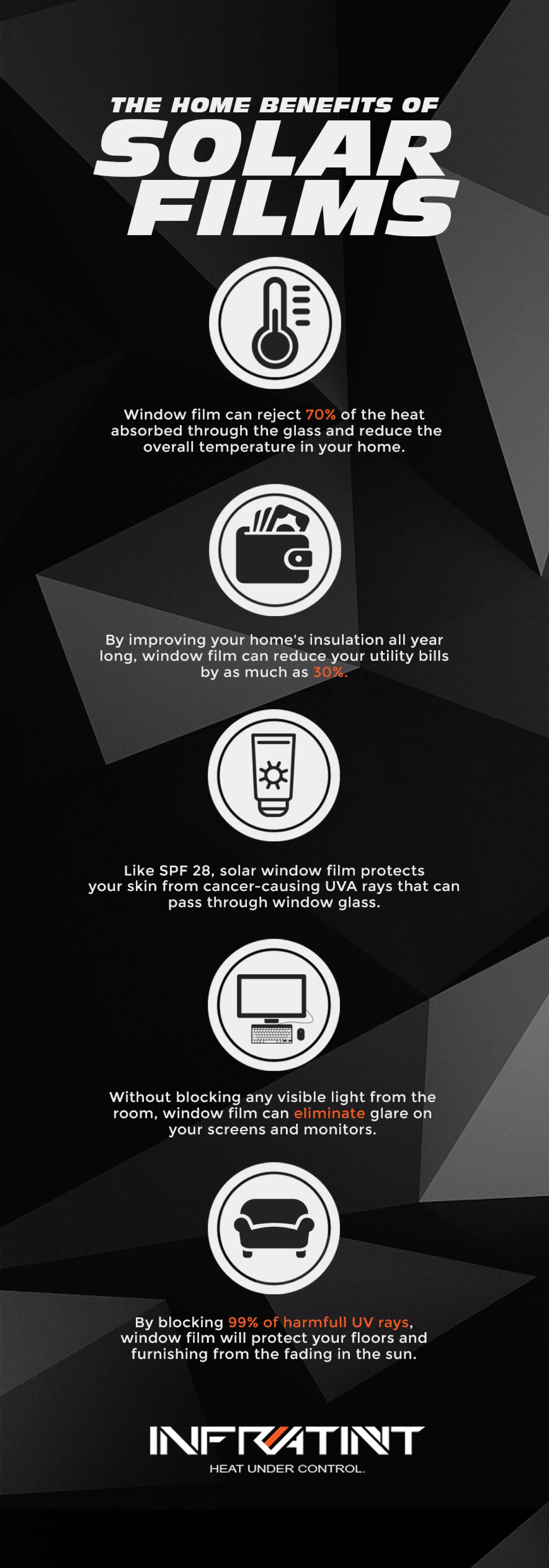 The Home Benefits of Solar Films | PDF