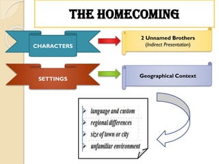 THE HOMECOMING(PRESENTATION).pdf