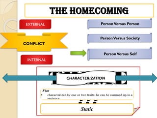 THE HOMECOMING(PRESENTATION).pdf