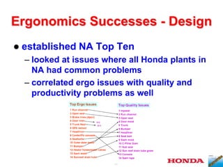 Implementing an Ergonomics Program - The Honda Experience | PPTX