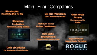 The Horror Genre | PPTX