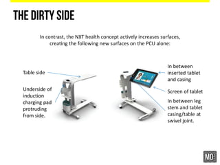 The hospital room 2020 – nxt health v2 | PDF | Tablets and E-readers ...