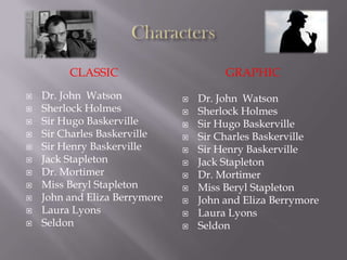 Laura Lyons Hound Of Baskerville