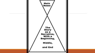 The Hourglass Structure (News) | PPTX