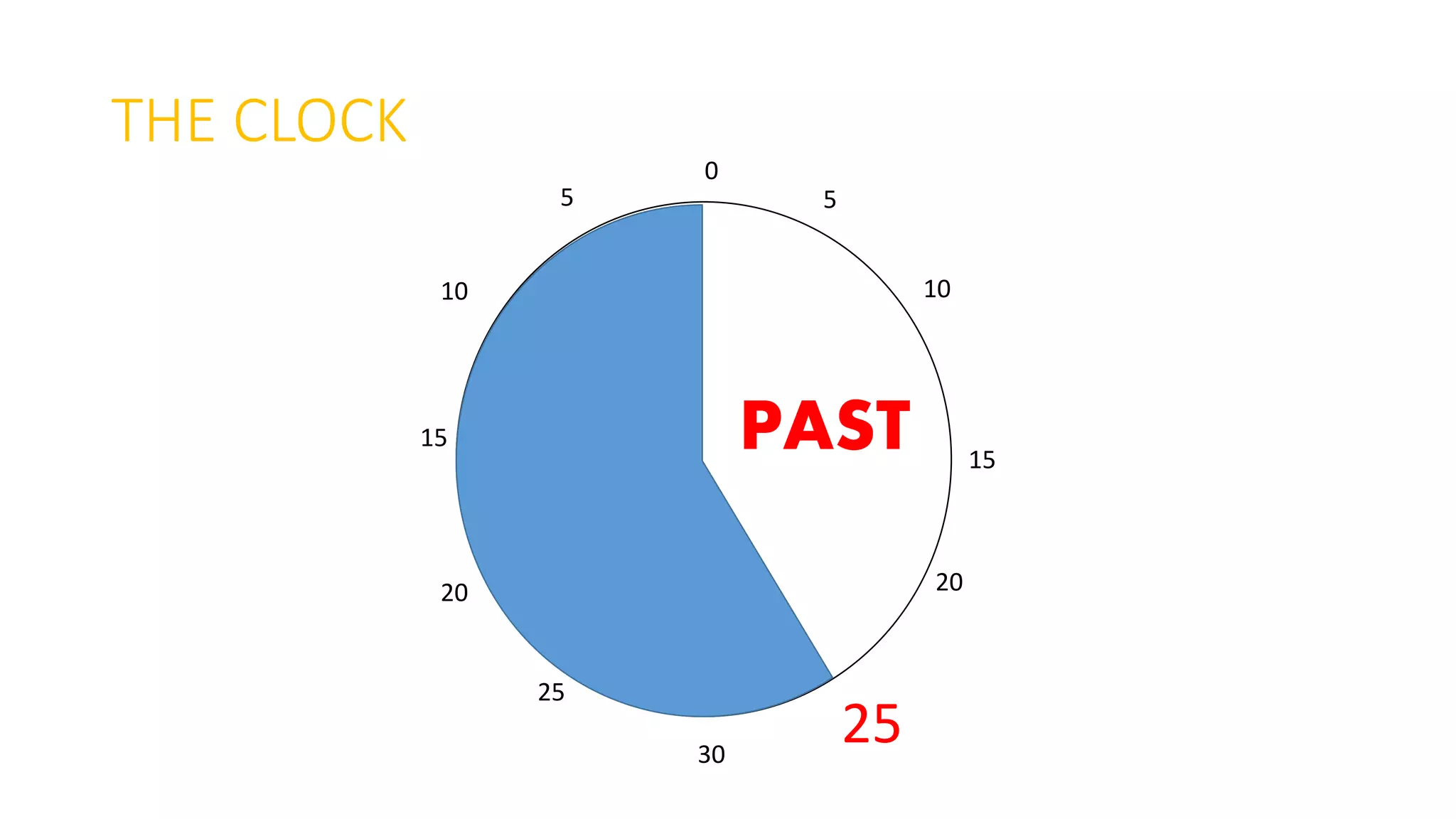 The hours in english | PPTX