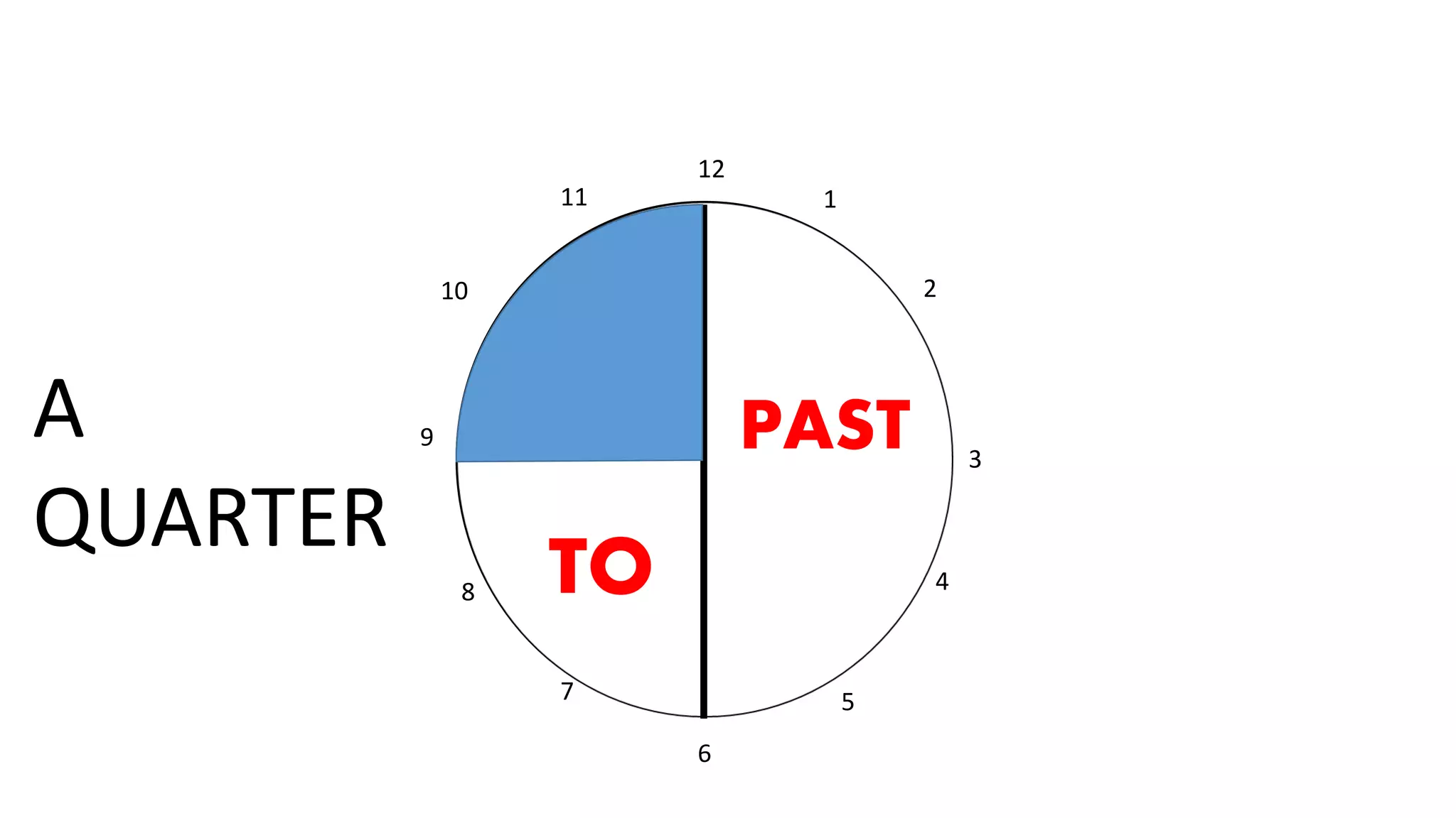 The hours in english | PPTX