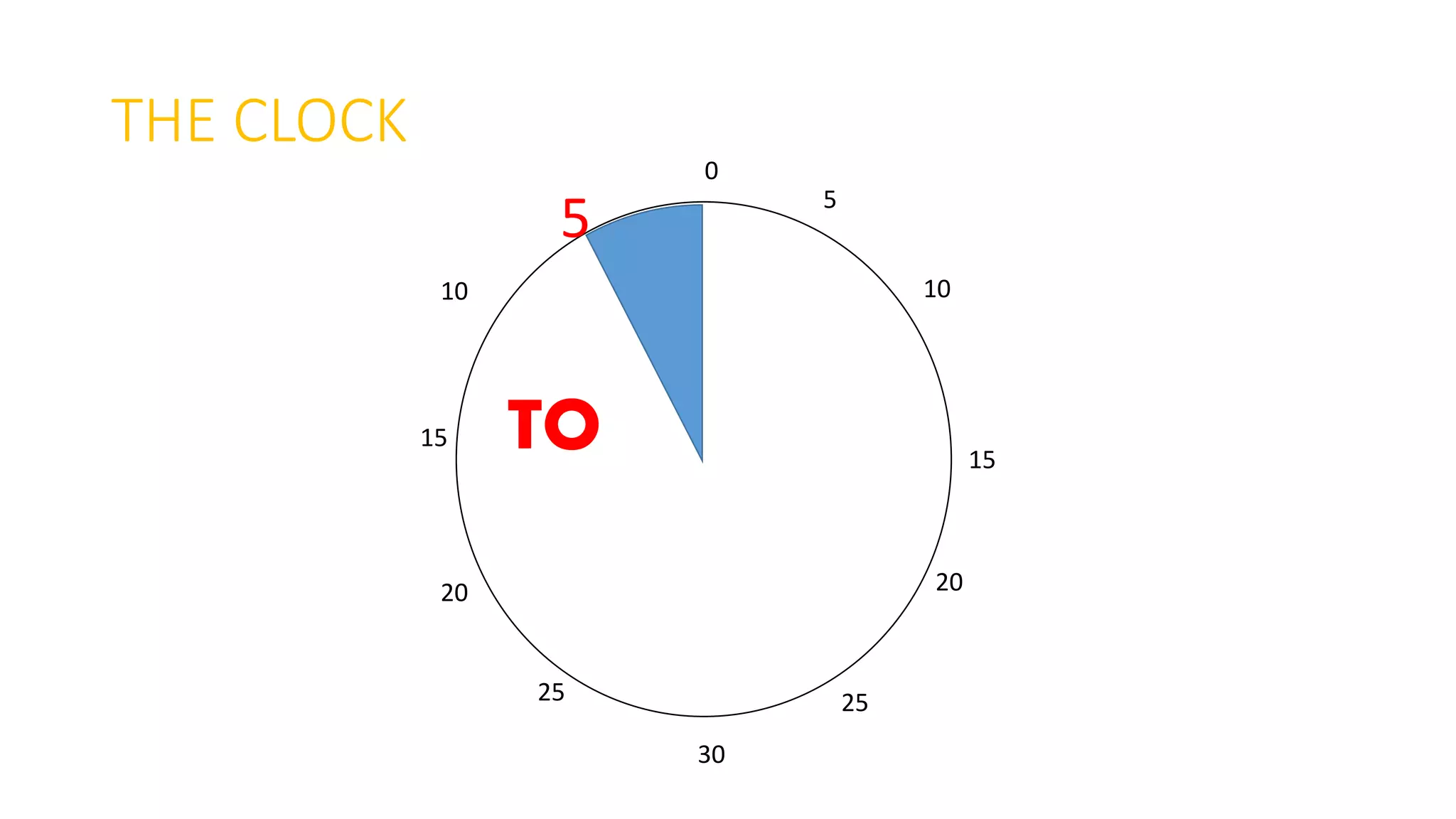 The hours in english | PPTX