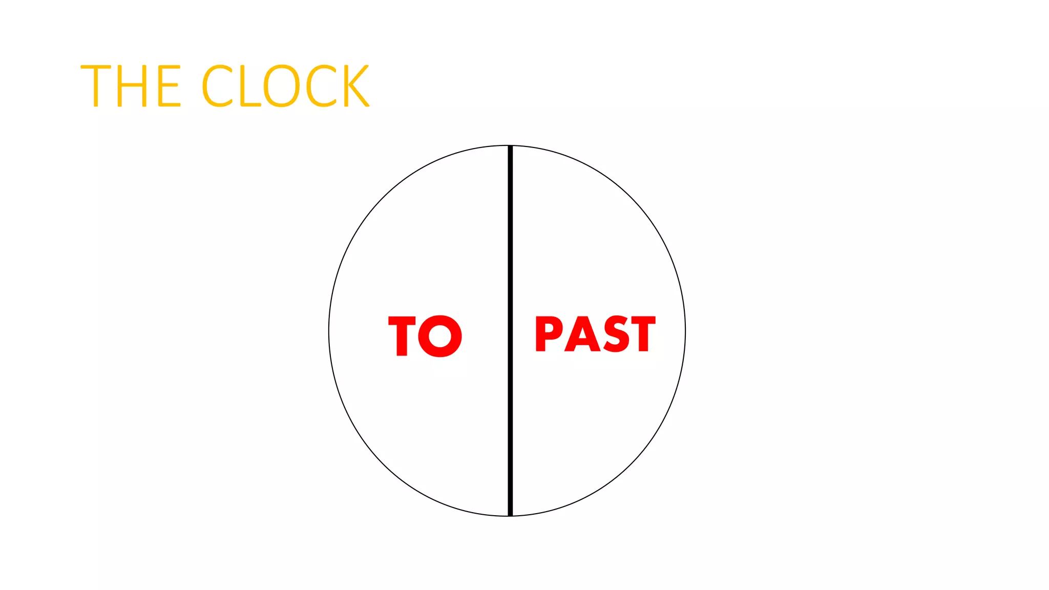 The hours in english | PPTX