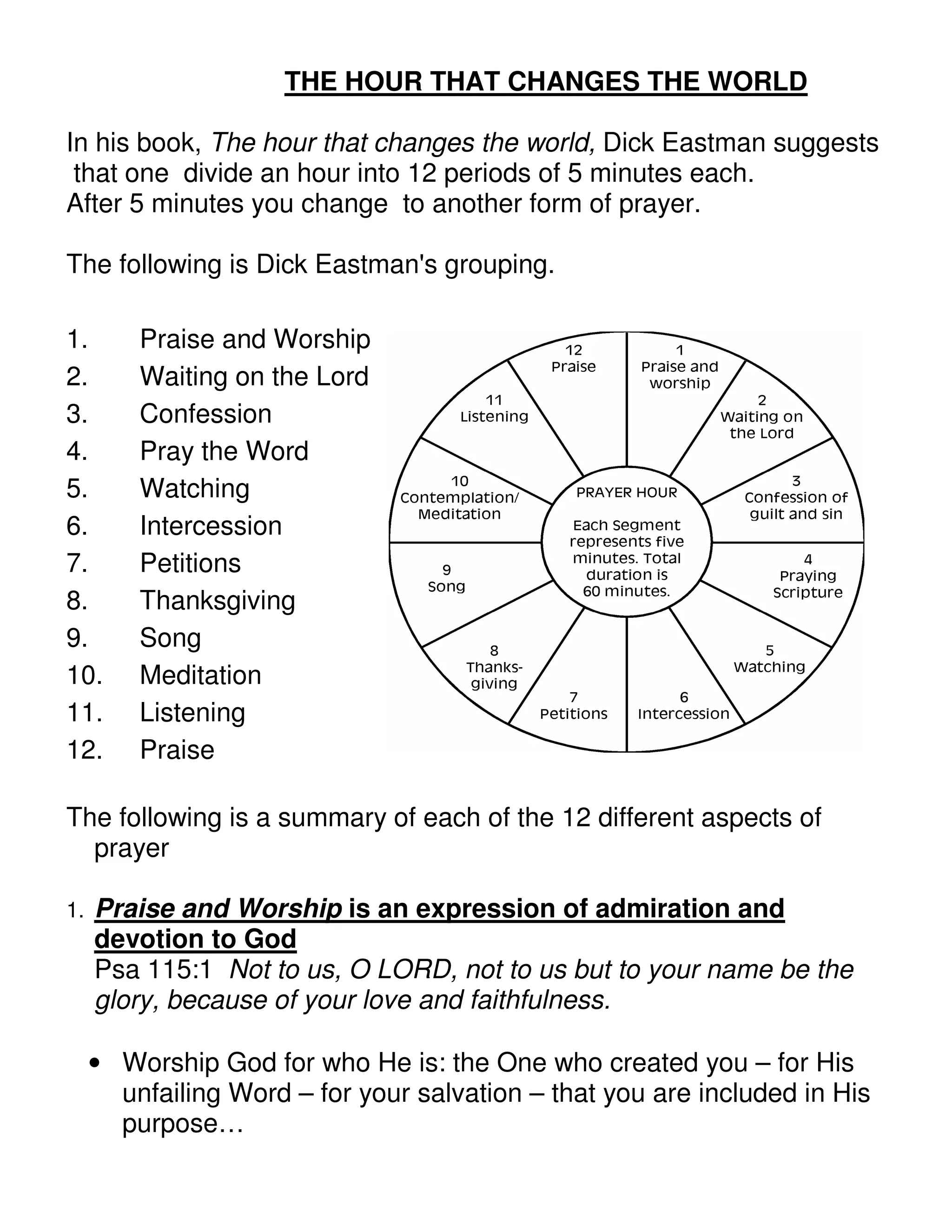 A Practical Model for Prayer | PDF