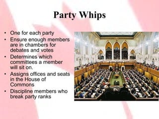 The House of Commons | PPT