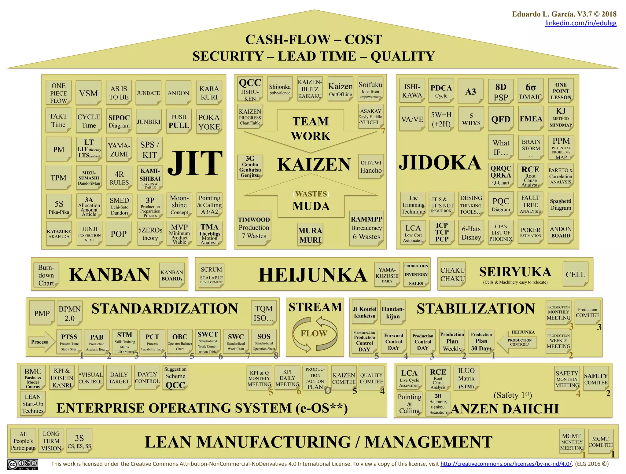 The house of lean V3.7 ELG | PDF