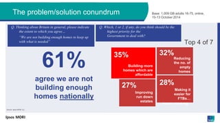 The Housing Conundrum | PPT