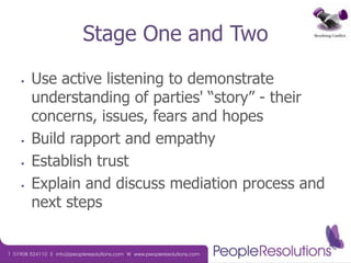 The HR Professional's Guide to Mediation | PPSX